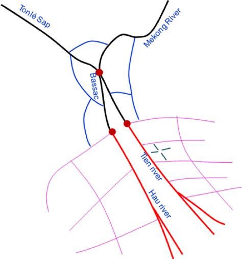 Figure 1 From Multi Objective Automatic Calibration Of Hydrodynamic