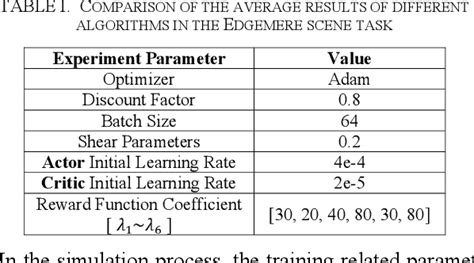 Table I From Visual Local Path Planning Based On Deep Reinforcement Learning Semantic Scholar