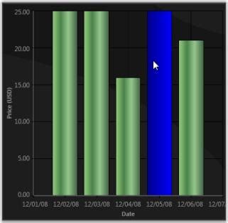 Chart Series In Wpf Chart Control Syncfusion
