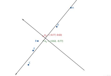 全面理解主成分分析（pca）和mnist数据集的python降维实现51cto博客主成分分析pca