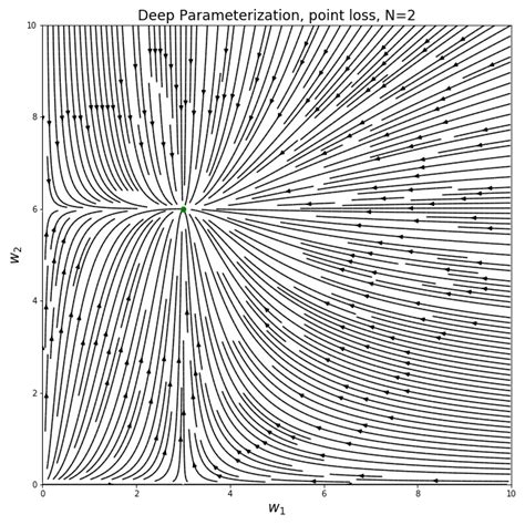 A Primer On Implicit Regularization Daniel Gissins Blog