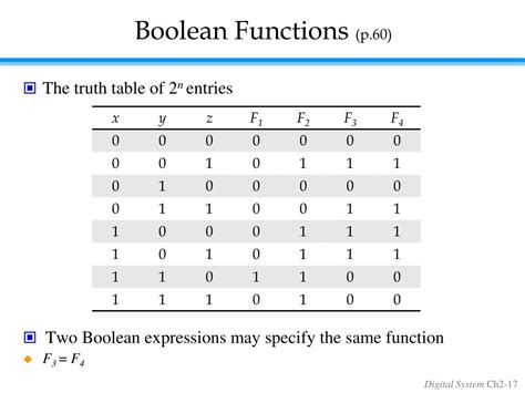 Ppt Chapter 2 Boolean Algebra And Logic Gates Powerpoint Presentation Id7069219