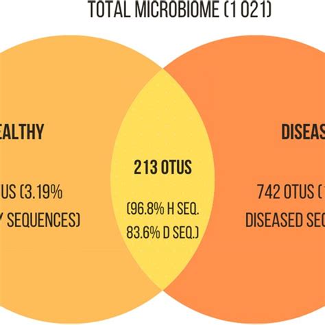 Principle Of Illumina Sequencing Sequencing By Synthesis A Flow