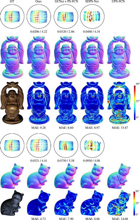 Figure 10 From Self Calibrating Photometric Stereo By Neural Inverse