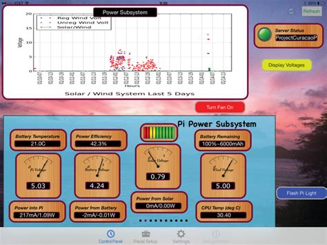 Pi On Wind Page 12 Seite 2 Raspberry Pi Geek