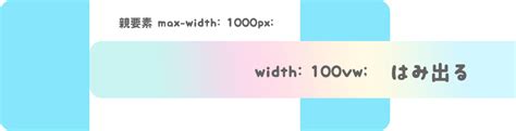 【css】100vwは100とどう違う？！100vwの使い方とは Webデザインブログ