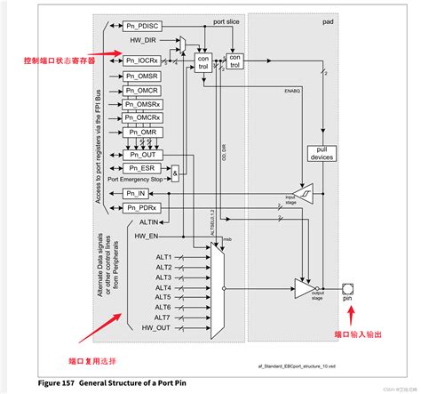 【英飞凌ifx Tc3xx Mcal】autosar Mcal Port模块配置详解（1）portdeverrordetect Csdn博客