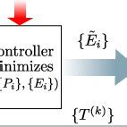 Schematic Representation Of The Control Loop Download Scientific Diagram