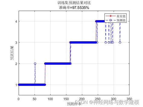 基于woa优化的bi Lstm多输入分类预测（matlab）鲸鱼算法优化双向长短期神经网络分类预测优化算法结合lstm Csdn博客
