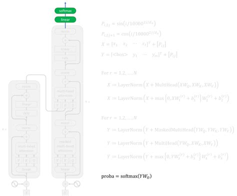 Beautifully Illustrated Nlp Models From Rnn To Transformer Towards Data Science