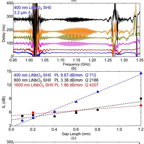 16371 Pdfs Review Articles In Lithium Niobate