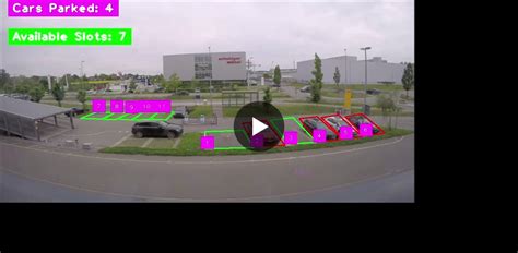 Computervision Yolov8 Opencv Python Deeplearning Hackathonjourney
