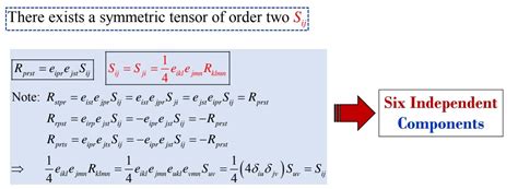 20 We Have Derived In Class That S11 R2323 Use