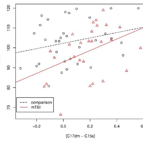 Diagram Of Multilevel Correlation Analysis Download Scientific Diagram