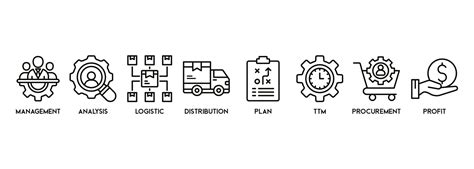 Scm Banner Web Icon Vector Illustration Concept For Supply Chain