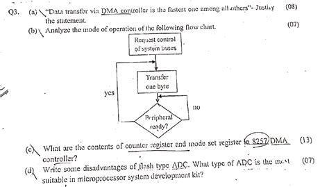 solved 08 07 q3 a data transfer via dma coniroller