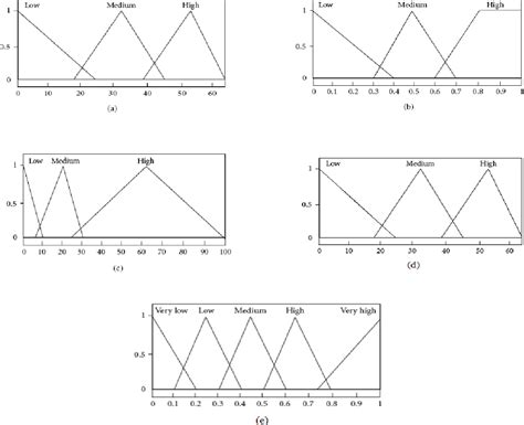Figure 2 From Ai Based Qos Scheduler For Wimax Semantic Scholar