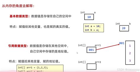 java基础学习 方法 csdn博客