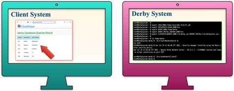 Apache Derby Project CloudDuggu