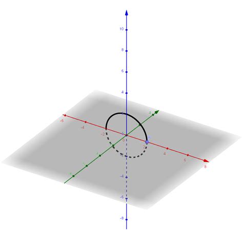 使用geogebra演绎双卫星绕地轨迹（物理可视化） 知乎
