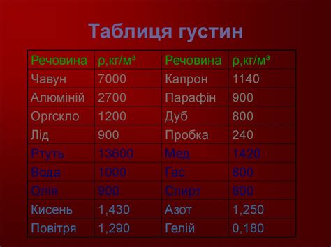 Густина речовини Одиниці густини презентация онлайн