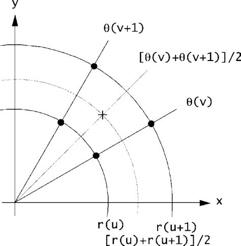 Pixel Ranges In The Inverse Mapping Download Scientific Diagram