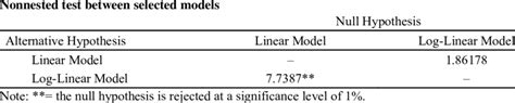 results of nonnested test download table