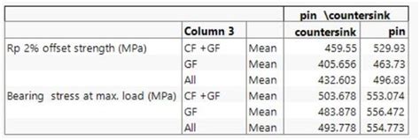 Solved Adding Formula To Tabulate Jmp User Community