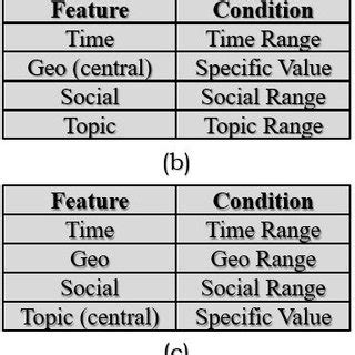 Default Detection Rule Download Scientific Diagram