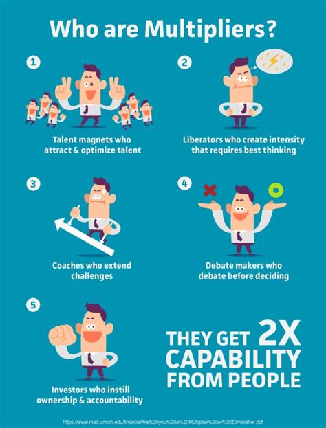 What Type Of Leader Are You Multiplier Or Diminisher How Are You