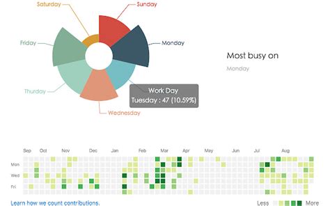 github chart chrome web store