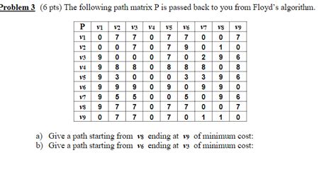 Algorithm Confused About Dynamic Programming Matrix Problem Stack Overflow
