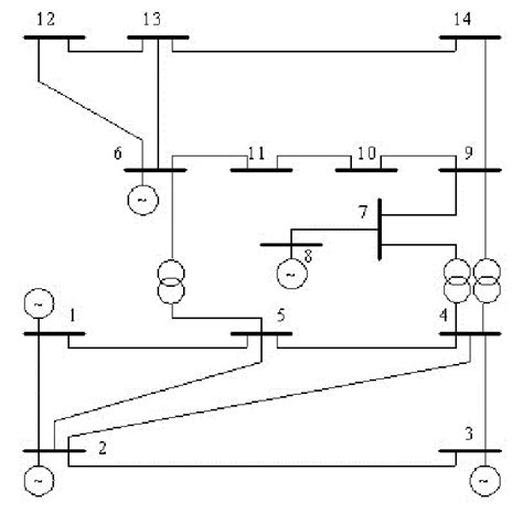 14 Bus IEEE Power Grid Download Scientific Diagram