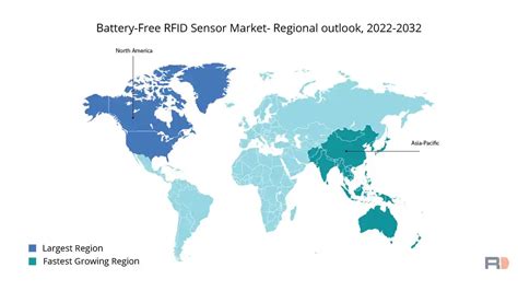 Battery Free Rfid Sensor Market Size 2023 Forecast By 2032