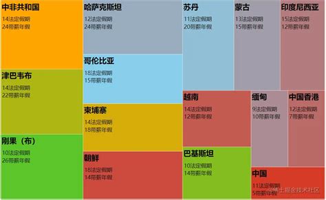 用d3制作矩形式树状结构图 Treemapping 并设计动画效果矩形式树状结构图一般可以简称为treemapping。 掘金