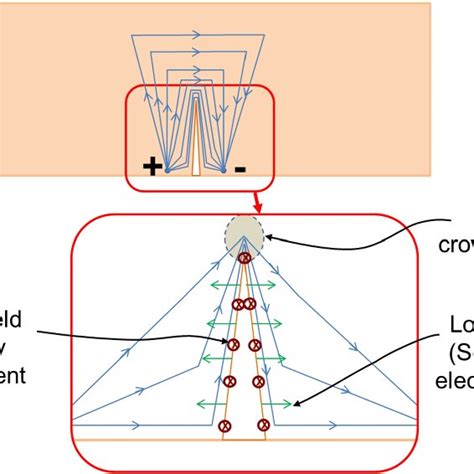 Fracture Of Pre Cracked Thin Metallic Conductors Due To Electric Current Induced Electromagnetic