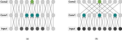 Figure 1 From Rsi Net Two Stream Deep Neural Network For Remote Sensing Images Based Semantic