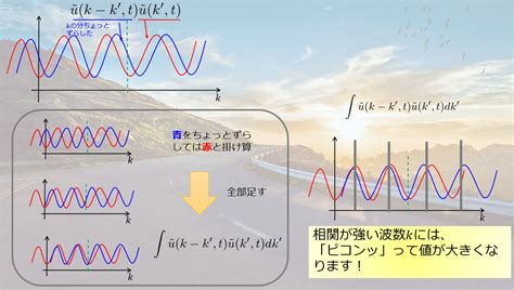 【第82回python流体の数値計算】バーガース方程式の非線形項は異なる波数間での相互作用が生じるという意味。｜宇宙に入ったカマキリ