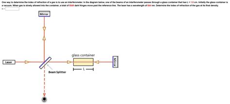 Solved One Way To Determine The Index Of Refraction Of A Gas Chegg Com
