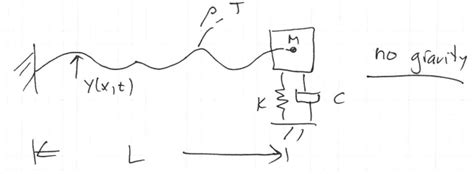 a uniform string of constant tension t and constant