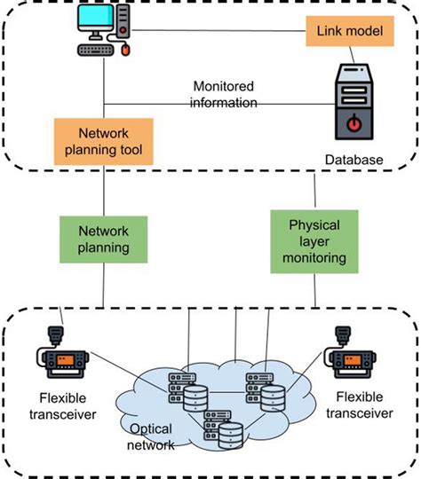 Optical Network Architecture Based Network Monitoring Download