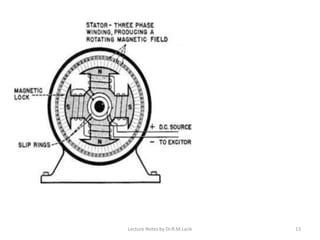 Synchronous Motor Working Principle PDF