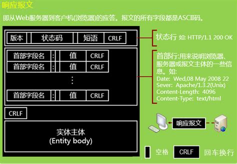 esp8266 模组的 编程 知乎