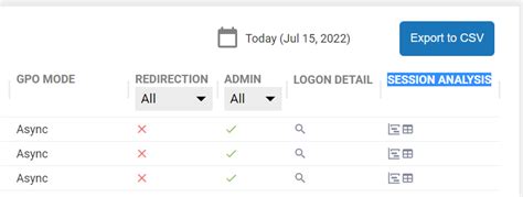 Got Slow Logons Fix Them Fast With ControlUp For Physical Endpoints Apps ControlUp