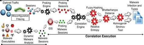 The Components Of The Proposed Approach Download Scientific Diagram