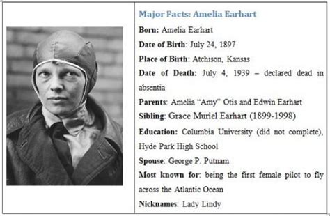 Who Was Amelia Earhart Biography Final Flight Disappearance