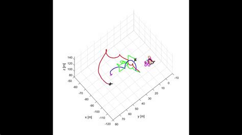 Bounded Rational Dubins Vehicle Coordination For Target Tracking Using