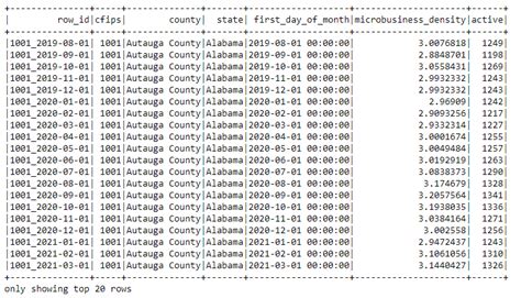 Linear Regression In Pyspark In This Article I Will Show How We Can