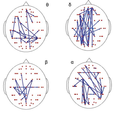 differences between synchronization entropy se computed in the time