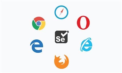 Do Automation Testing Using Selenium Or Other Webdriver By